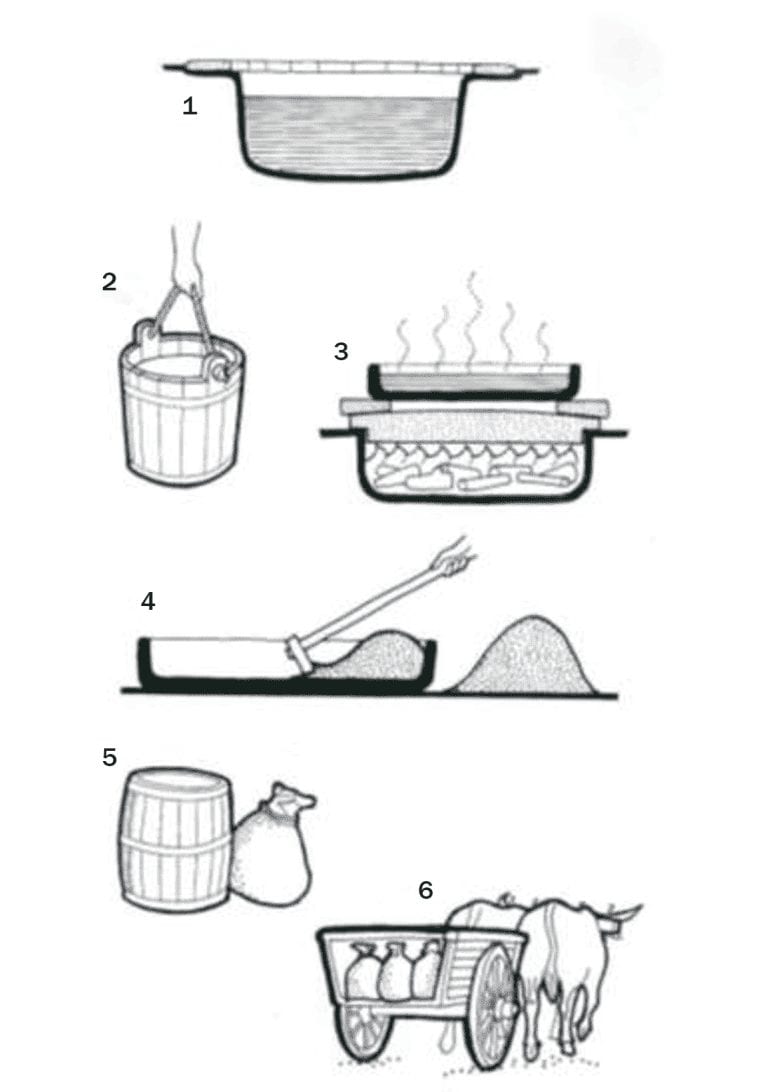 How salt was produced at Middlewich | Middlewich Heritage Trust